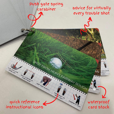 Golf Shot Survival Guide – Swing Minder